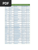 Construction Industry Federation of Zimbabwe: Membership List As at 1St ...