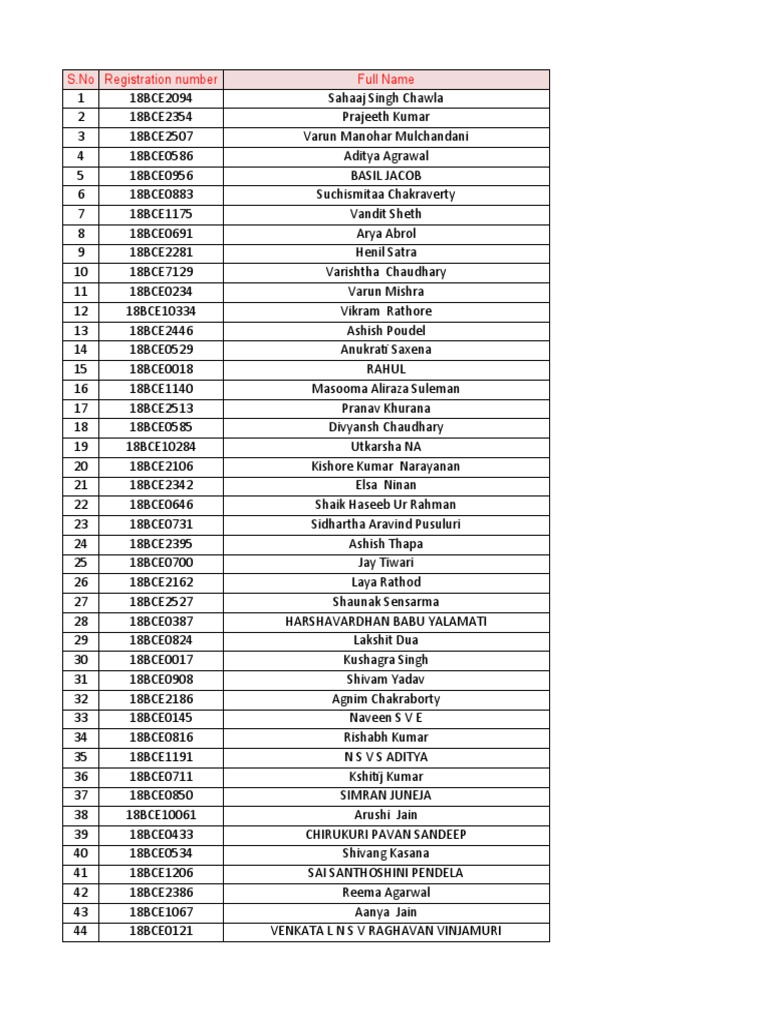 Student Registration List | PDF