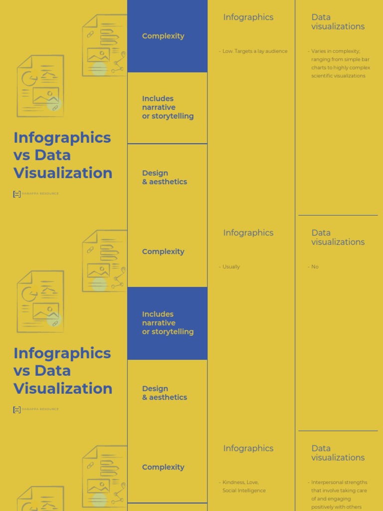 Complexity: Data Visualizations Infographics | PDF | Infographics | Data