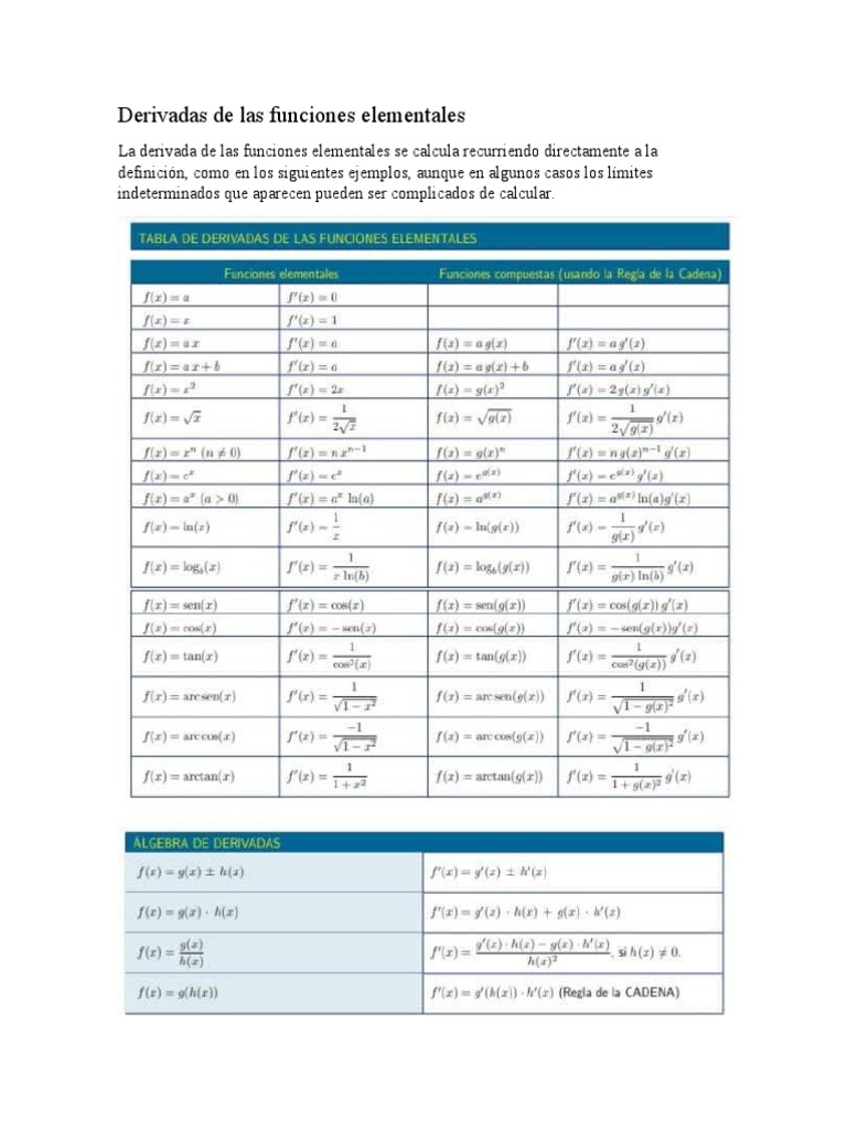 Derivadas de Las Funciones Elementales | PDF | Función continua | Logaritmo
