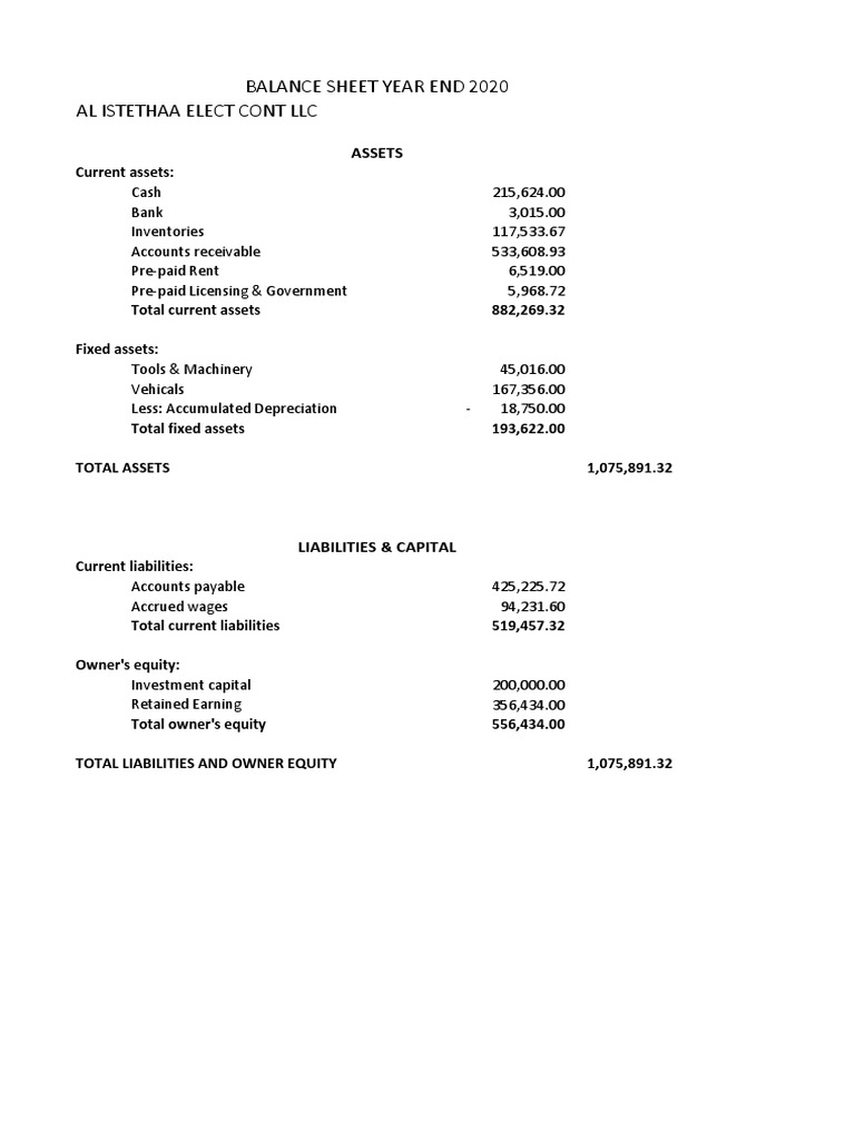 Al Istethaa Elect Cont LLC Balance Sheet Year End 2020: Assets | PDF