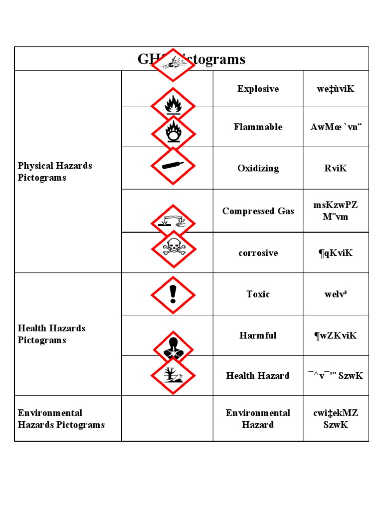 GHS Pictograms | PDF
