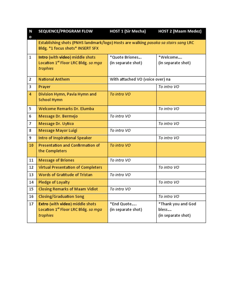 Intro (With Video) Middle Shots: N o Sequence/Program Flow HOST 1 (Sir Mecha) HOST 2 (Maam Medez ...