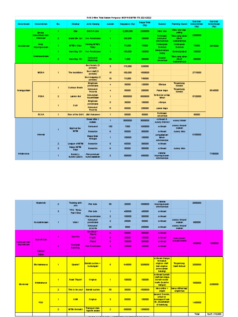 RAB - RAP - Offline | PDF