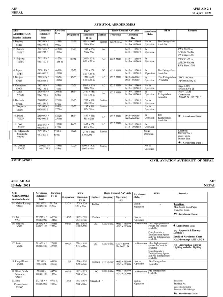 AIP Nepal Afis Ad 2-1 30 April 2021 | PDF | Airport | Runway