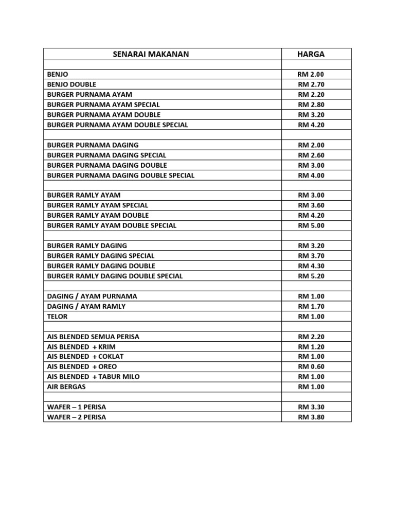 Senarai Makanan Harga | PDF