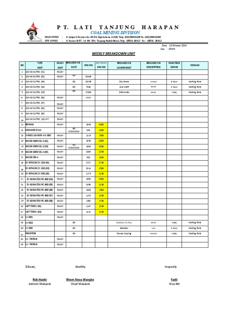 Weekly Breakdown Unit | PDF | Automotive Industry | Vehicles