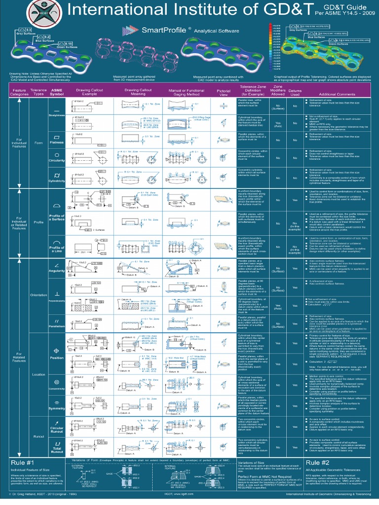 2009 GD&T Poster 726 | PDF
