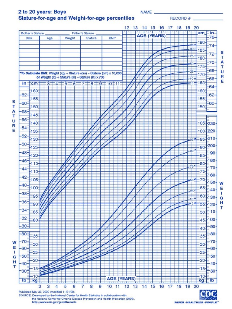 CDC 2-20 (Boys) | PDF