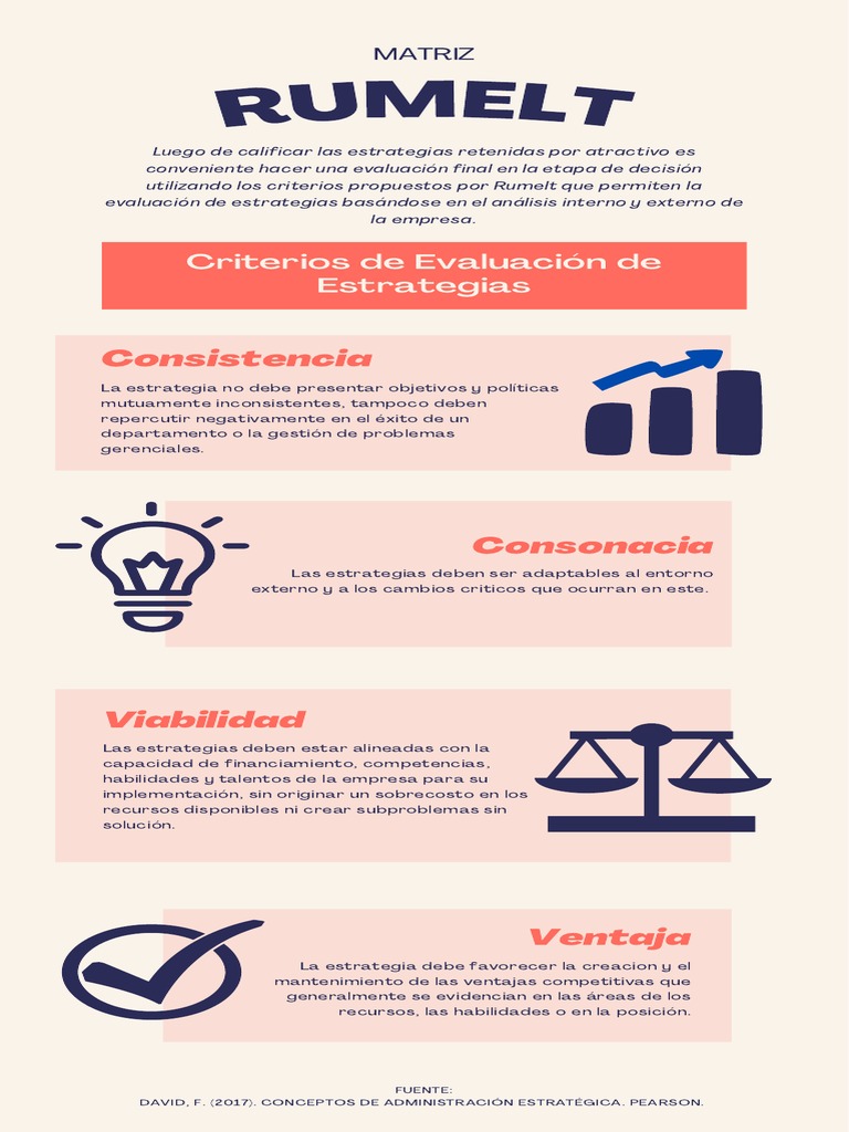 Criterios de Rumelt para Estrategias | PDF
