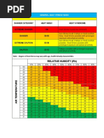 Heat Index Chart | PDF