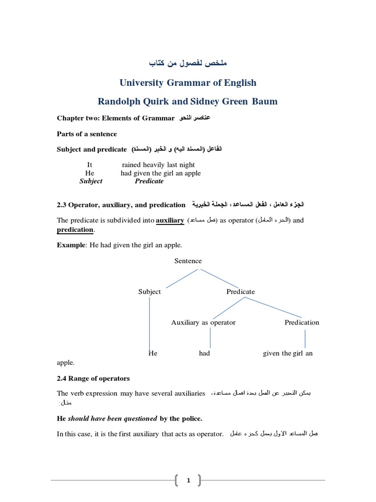 Elements of English Grammar Summary | PDF | Verb | Linguistic Morphology