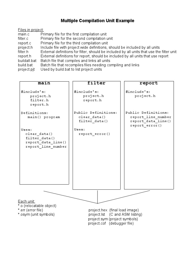 MCU Documentation | PDF | Subroutine | Library (Computing)
