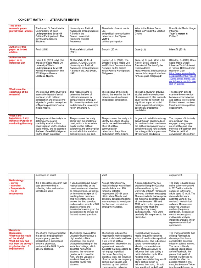 Example of Concept-Matrix | Download Free PDF | Survey Methodology ...