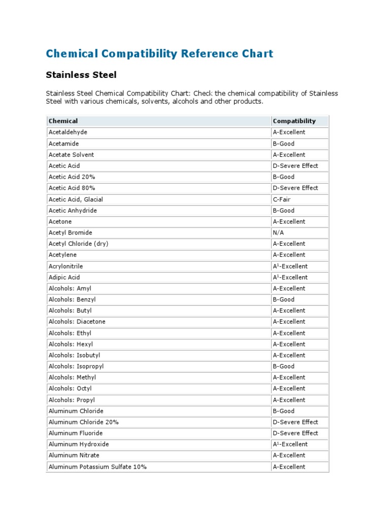 Chemical Compatibility Reference Chart: Stainless Steel | PDF | Sodium ...