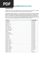 Polypropylene Chemical Compatibility Chart From Ism | PDF | Aluminium ...