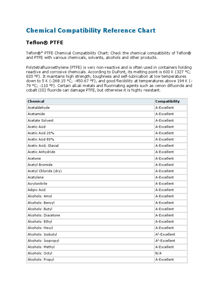 Chemical Compatibility Reference Chart: Teflon® PTFE | PDF | Sodium ...