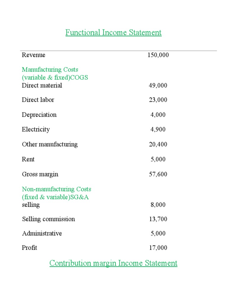 Functional Income Statement: Revenue 150,000 | PDF