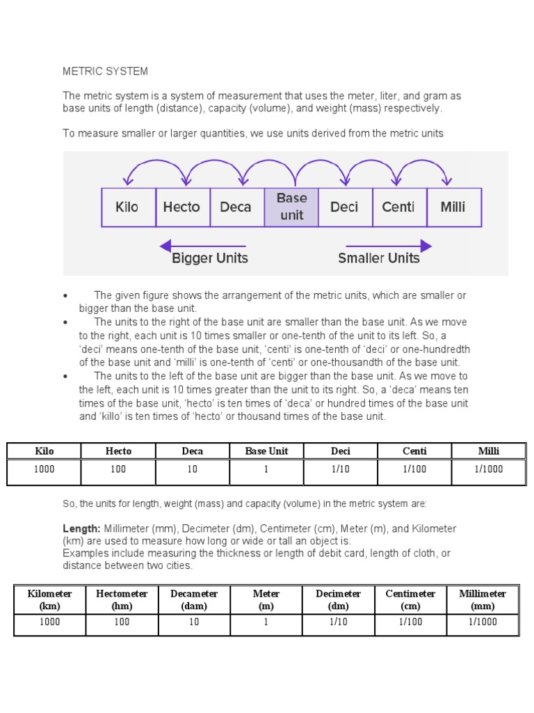 Length: Millimeter (MM), Decimeter (DM), Centimeter (CM), Meter (M ...