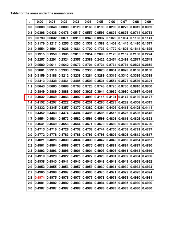Table For The Areas Under The Normal Curve | PDF | Statistical Theory ...
