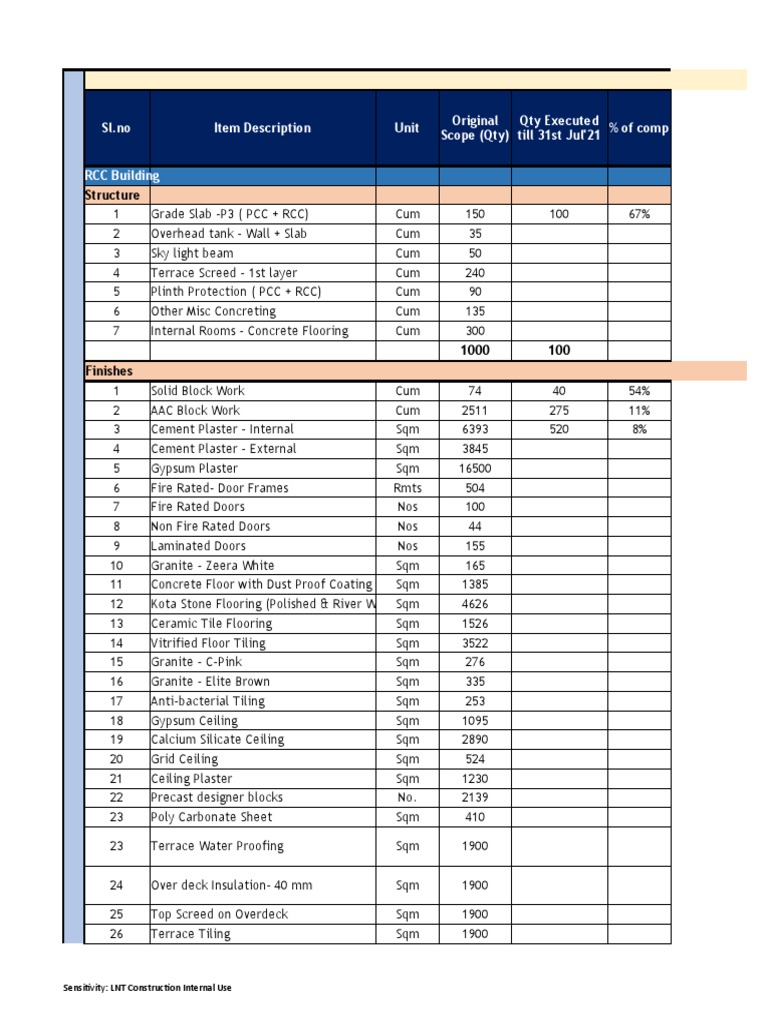 RCC - SDS Sir Format - 06-Aug-21 (SEP-21) | PDF | Flooring | Plaster
