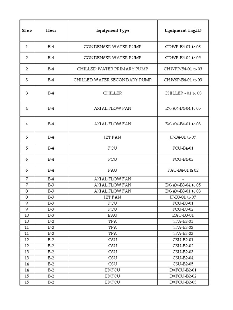 SL - No Floor Equipment Type Equipment Tag - ID | PDF | Domestic ...