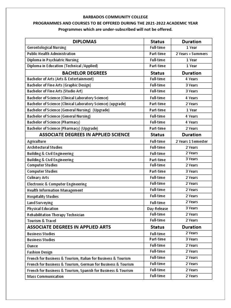 BCC Courses for 2021-2022 Academic Year | PDF | Bachelor's Degree ...