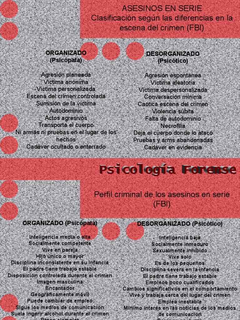Clasificacion de Asesinos en Serie | PDF | Asesino en serie | Sicología
