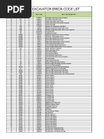 Doosan Fault Codes List | PDF | Throttle | Sensor
