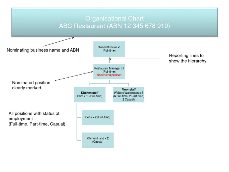 Large Restaurant Organizational Chart Template | PDF