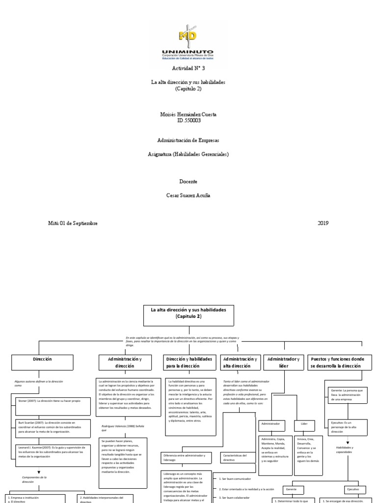 Mapa Conceptual Capitulo 2 | PDF | Liderazgo | Cognición