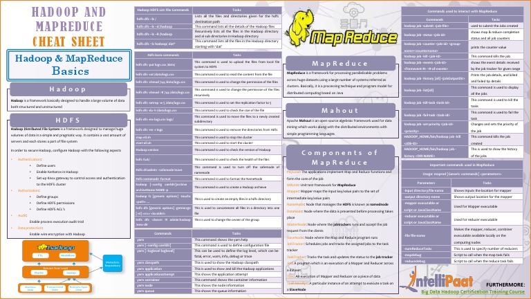 Hadoop and Mapreduce Cheat Sheet | PDF | Apache Hadoop | Map Reduce