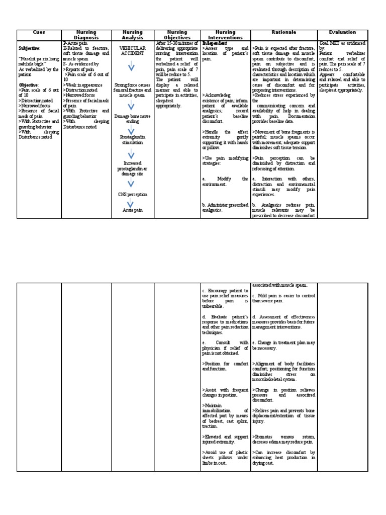 CS NCP | PDF | Constipation | Pain