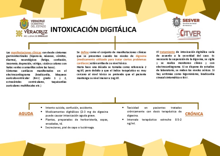 Intoxicación Digitálica Cartel | PDF