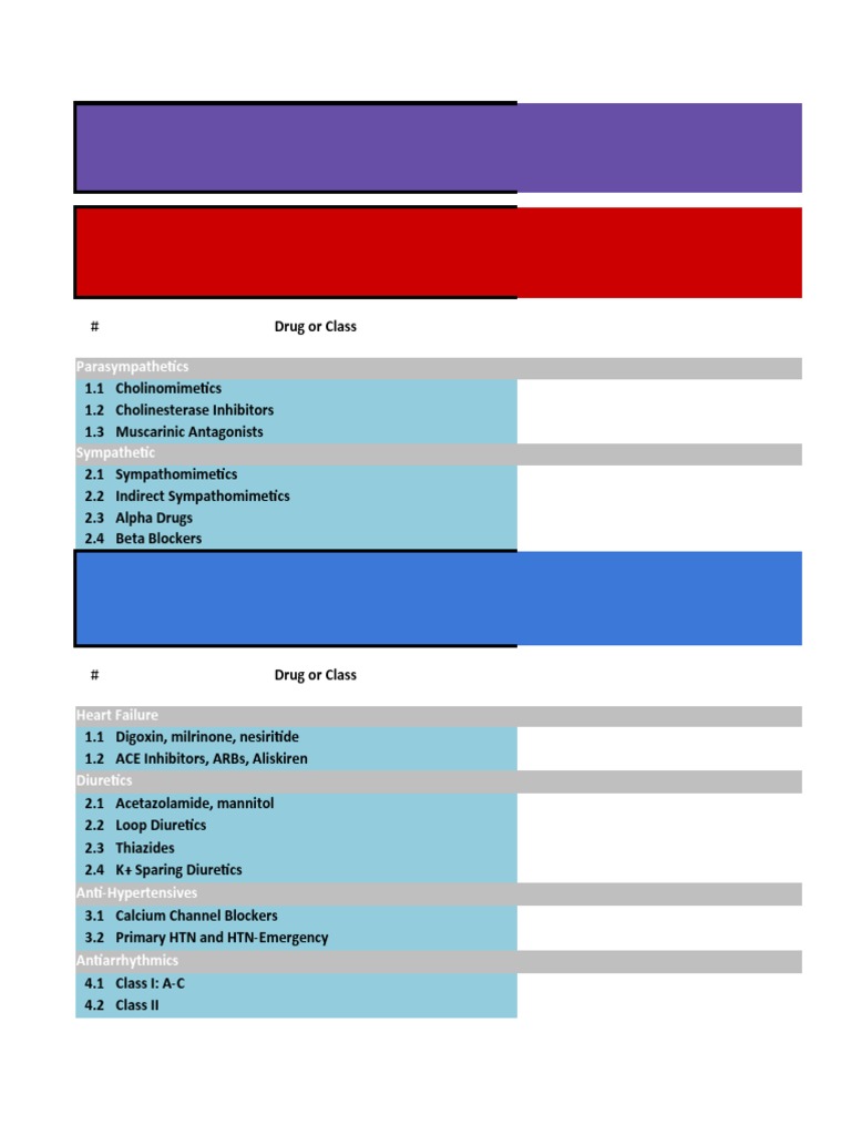 Medical Topics Spreadsheet | PDF | Respiratory Diseases | Anemia