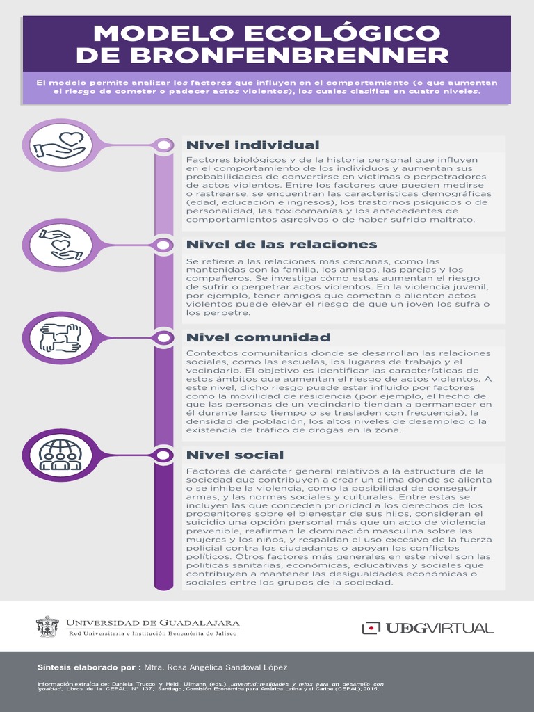 Modelo Ecológico de Bronfenbrenner | PDF | Violencia | Comportamiento