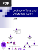 WBC Histogram - Interpretations of 3-Part Differentiation (Sysmex) PDF ...