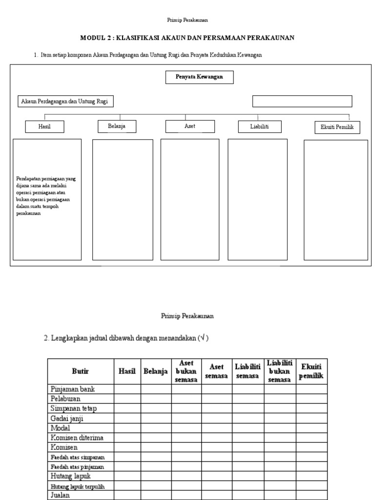 Klasifikasi Akaun dan Persamaan Perakaunan | PDF | Pengelolaan Keuangan ...