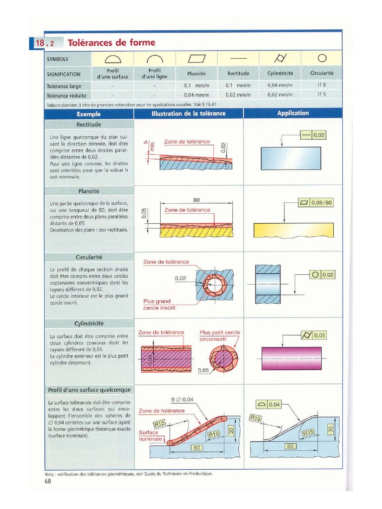 Guide Du Dessinateur Industriel - Edition 2004 | PDF