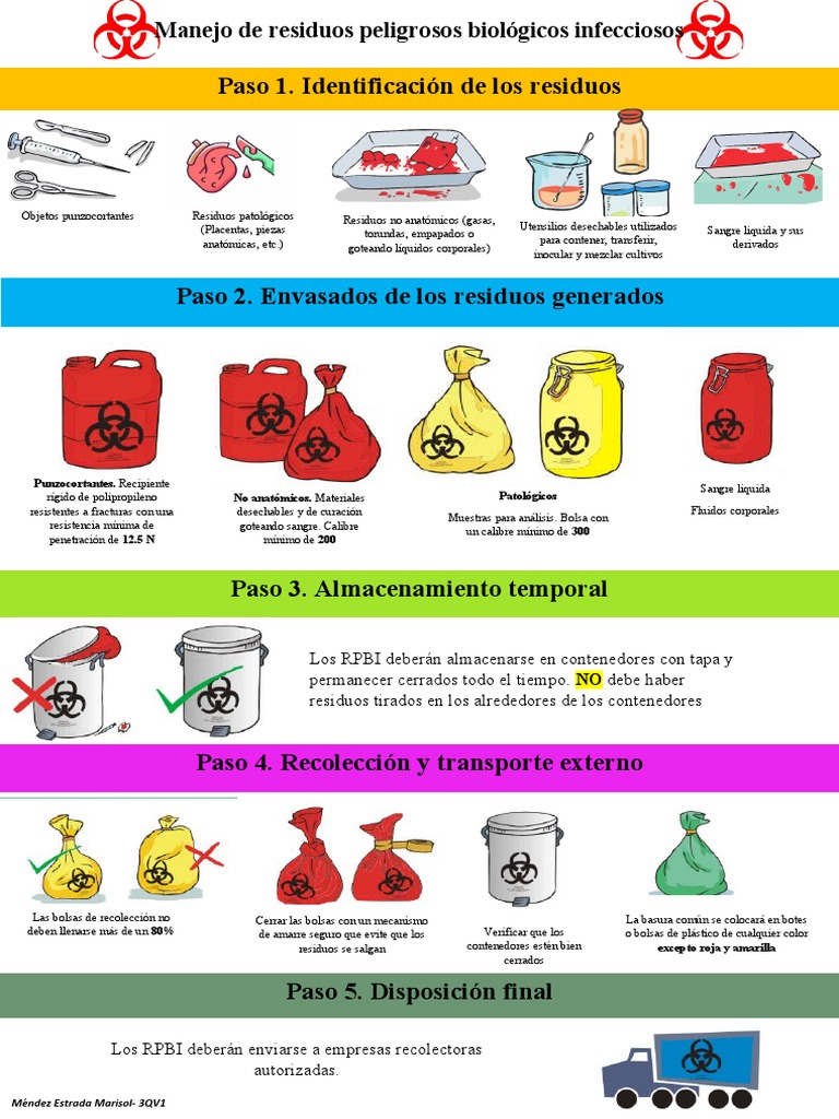 RPBI MéndezEstradaMarisol | PDF | Residuos | Contaminación