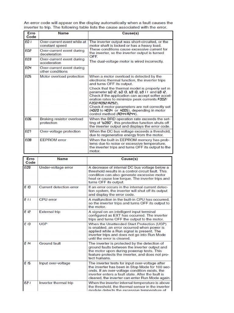 Error Messages Inverter Omron | PDF
