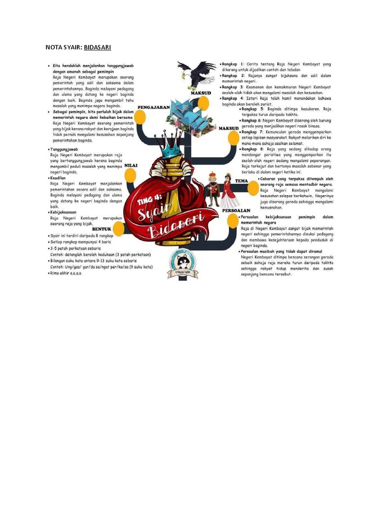 Syair Bidasari | PDF