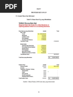 Template HPP Excel untuk Bisnis Makanan | PDF