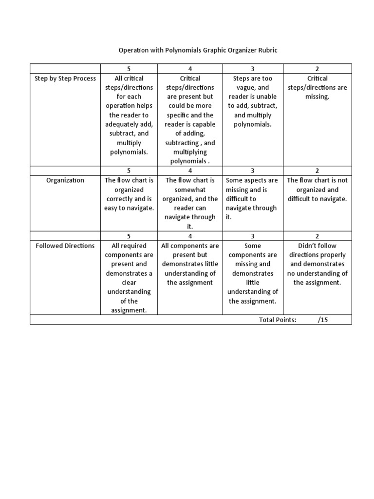 Factoring Graphic Organizer Rubric | PDF