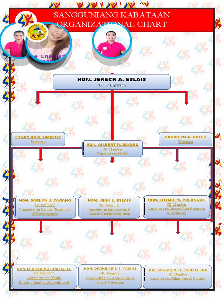 Sangguniang Kabataan Organizational Chart: Hon. Jereck A. Eslais | PDF ...