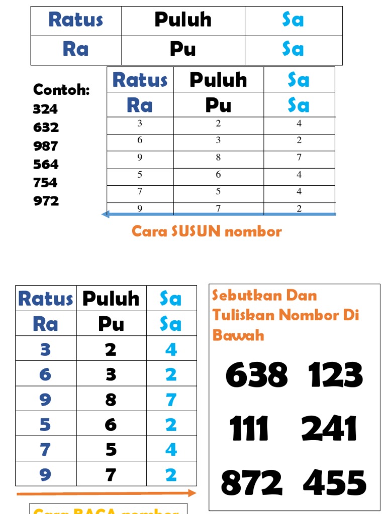 Nombor Bulat (Beserta Semua Jawapan) | PDF