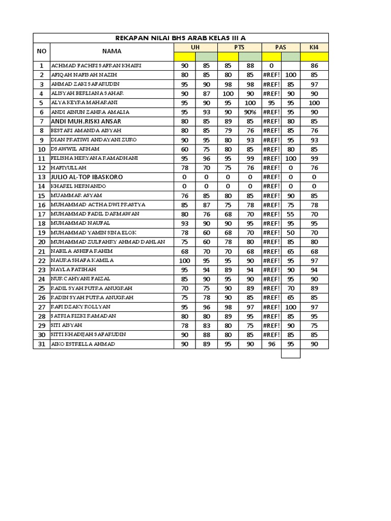 Rekapan Nilai BHS Arab Kelas 3 | PDF