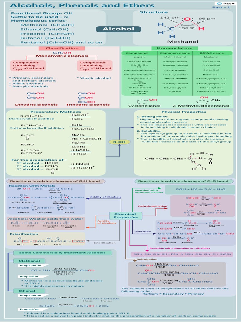 Alcohols Phenols and Ethers | PDF | Alcohol | Ether