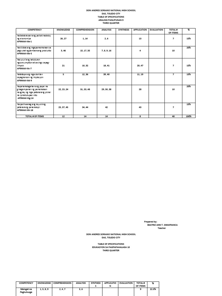 AP 9 TOS (3rd Quarter) | PDF