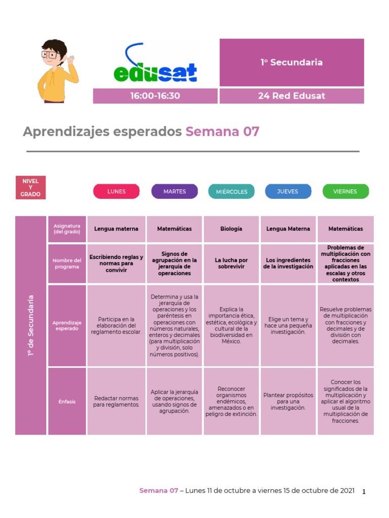 Materias de 1° y 2° Secundaria | PDF | Ecuaciones | Multiplicación